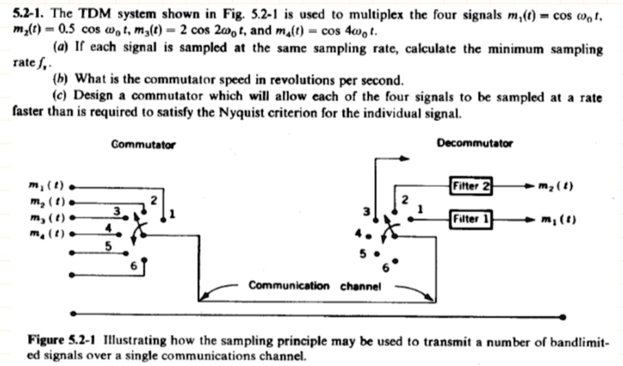 5.2-1. The TDM system shown in Fig. 5.2-1 is used to multiplex the four ...