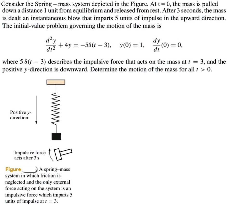 Consider the Spring - mass system depicted in the Figure. At t = 0, the ...