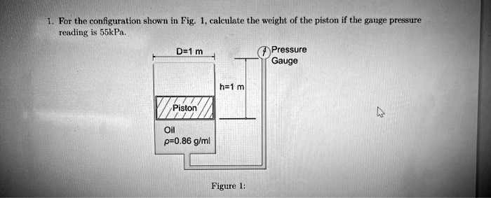 1. For the configuration shown in Fig. 1, calculate the weight of the ...