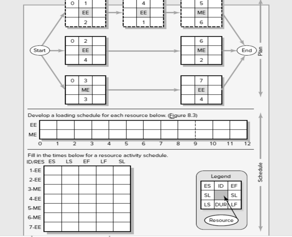 given the network plan that follows compute the early late and slack times what is the project ...