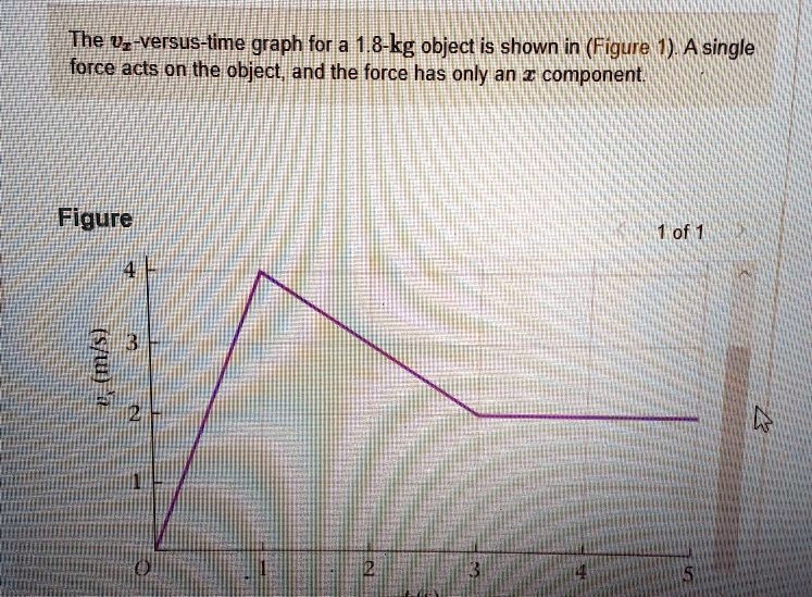 The vx-versus-time graph for a 1.8-kg object is shown in (Figure 1). A ...