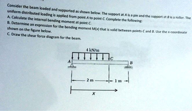 SOLVED: Uniformly distributed loading is applied from point A to point ...