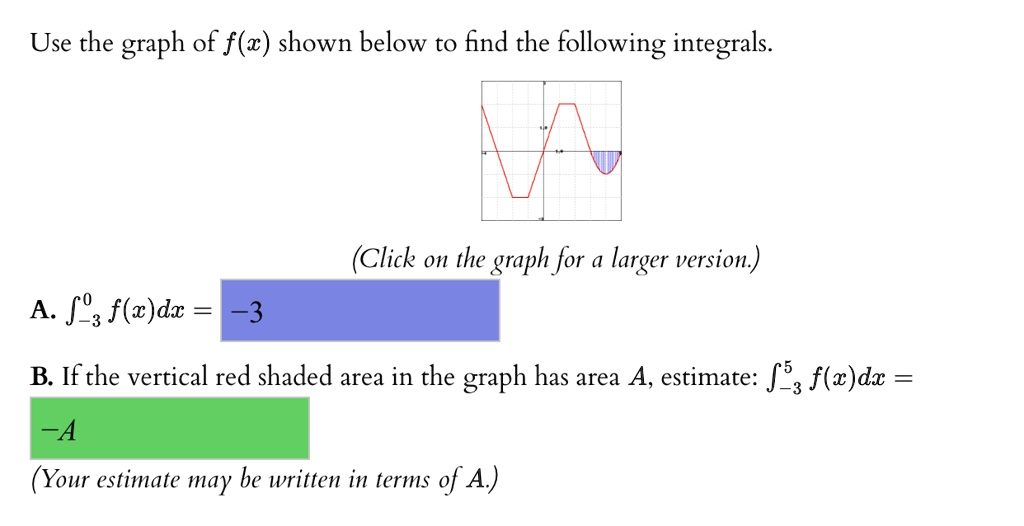 SOLVED: Use the graph of f(w) shown below to find the following integrals. (Click on the graph ...