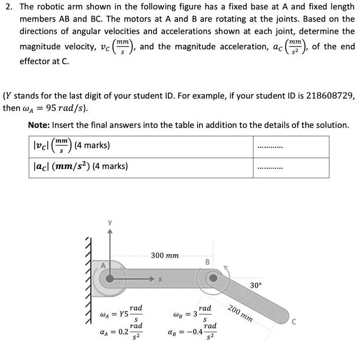 SOLVED: The robotic arm shown in the following figure has a fixed base ...