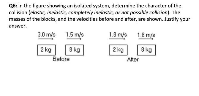 SOLVED: Q6: In the figure showing an isolated system, determine the character of the collision ...