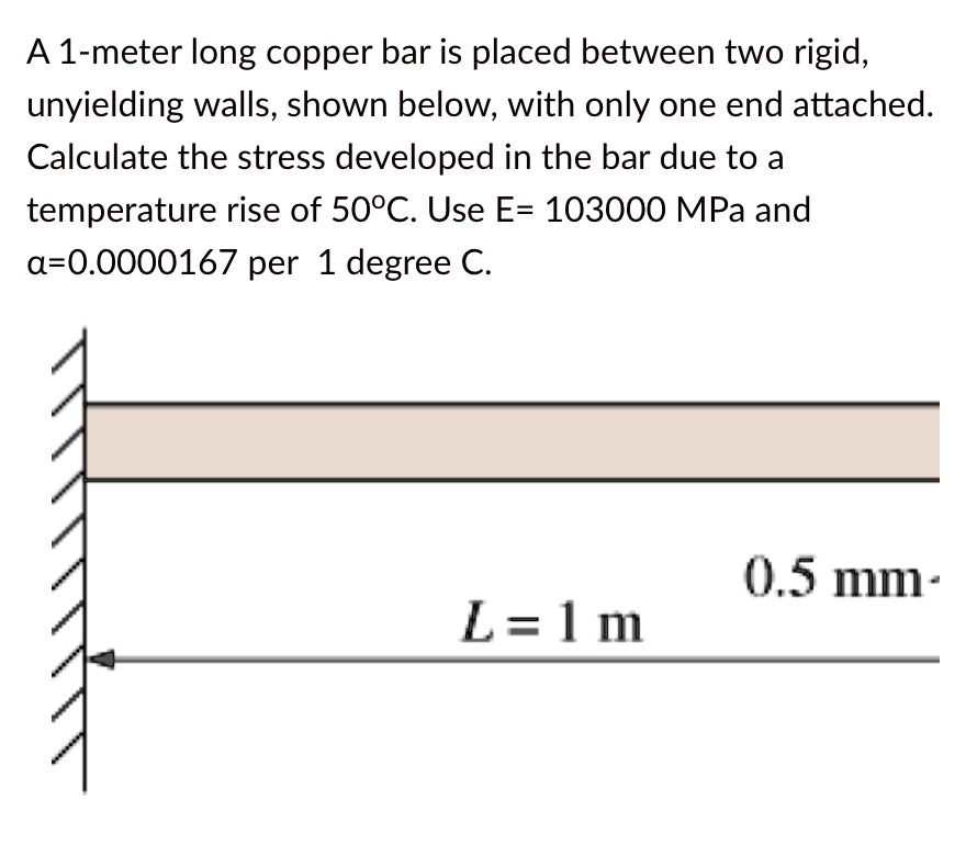 1 meter long copper bar is placed between two rigid unyielding walls ...