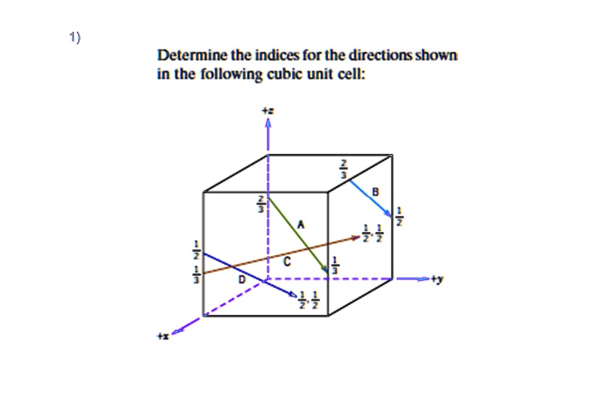 SOLVED: 1 Determine the indices for the directions shown in the following cubic unit cell: NJ ...