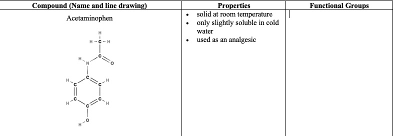 SOLVED: Compound (Name and linc drawing) Acetaminophen Propcrtics ...