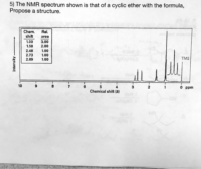 5) The NMR spectrum shown is that of a cyclic ether w… - SolvedLib