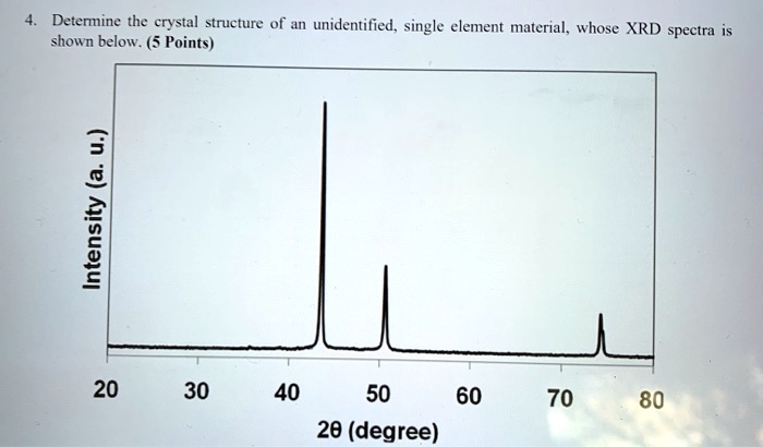 4. Determine the crystal structure of an unidentified,...