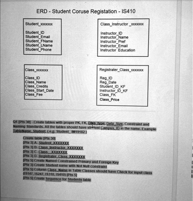ERD - Student Coruse Registation - IS410 StudentxxxxxXX StudentID ...
