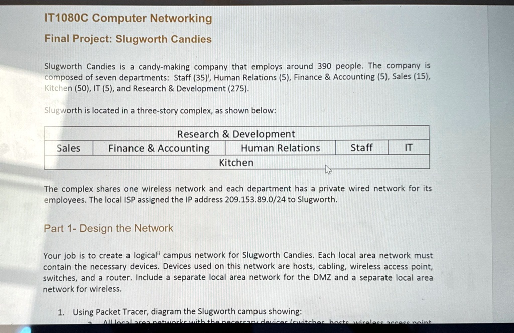 it1080c computer networking final project slugworth candies slugworth candies is a candy making ...