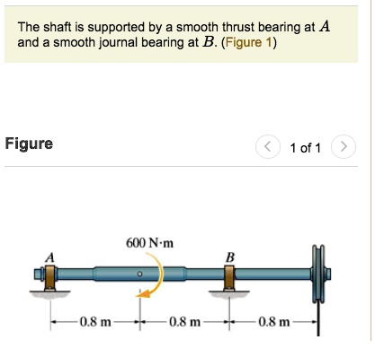 Draw the shear and moment diagrams please ! Thank you ! The shaft is ...