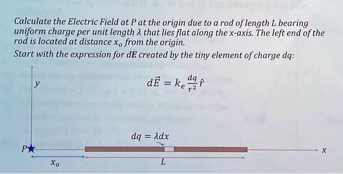 Calculate the Electric Field at P at the origin due to a rod...