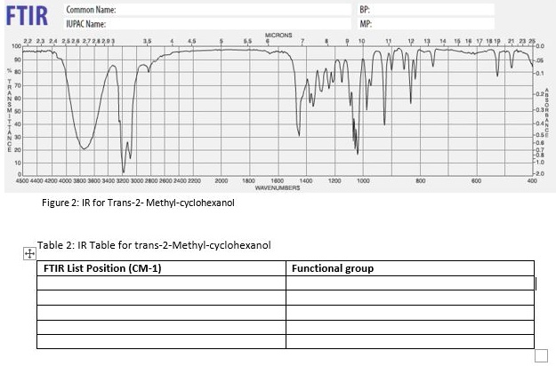 SOLVED: Comman Mns; IUPAC Names FTIR caoac FVEANKERE Figure IR for ...
