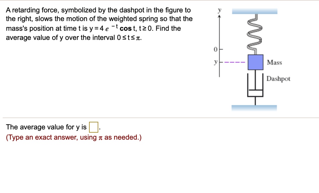 SOLVED: A retarding force , symbolized by the dashpot in the figure to ...