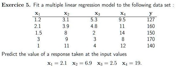 SOLVED:Exercice 5. Fit multiple linear regression model to the ... SOLVED:Exercice 5. Fit multiple linear regression model to the ...