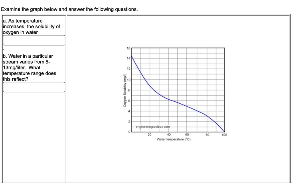 SOLVED: Texts: Examine the graph below and answer the following ...