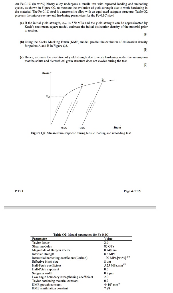 An Fe 01c In Wt Binary Alloy Undergoes A Tensile Test With Repeated Loading And Unloading