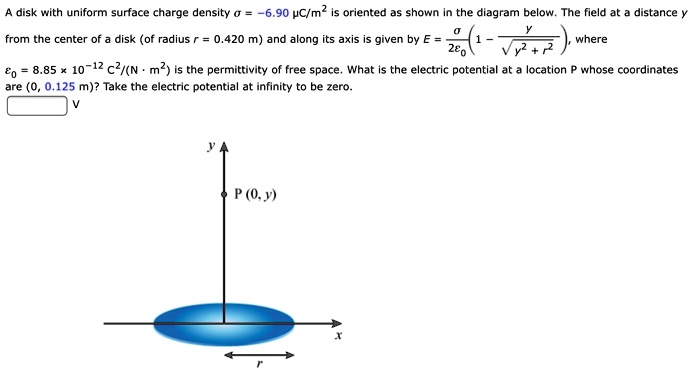 SOLVED: A disk with uniform surface charge density a = -6.90 C/m is oriented as shown in the ...