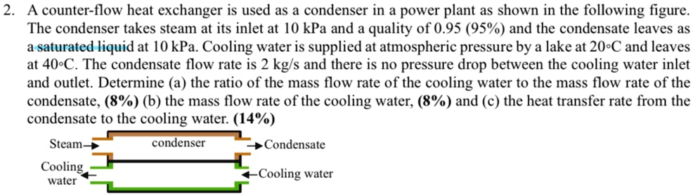 2. A counter-flow heat exchanger is used as a condenser in a power ...
