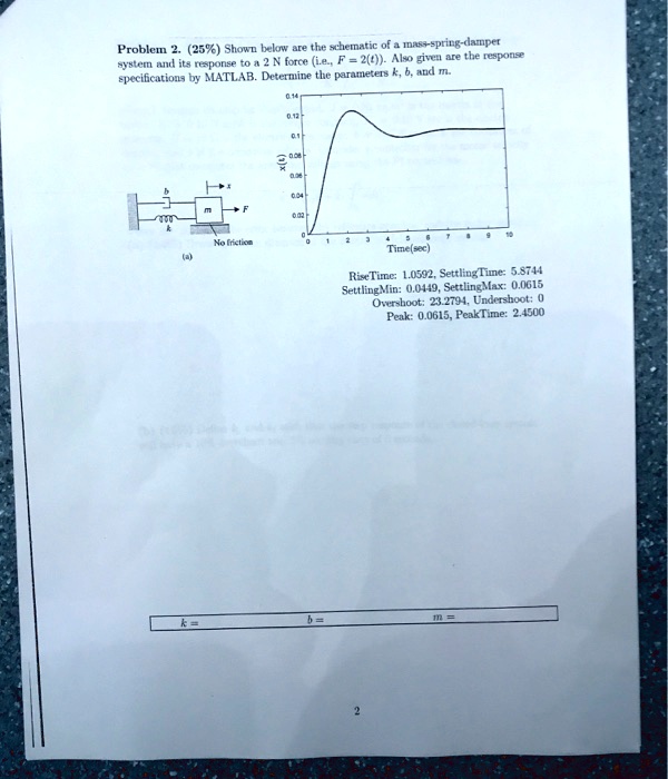 SOLVED: Problem 2. (25%) Shown below are the schematic of a mass-spring ...