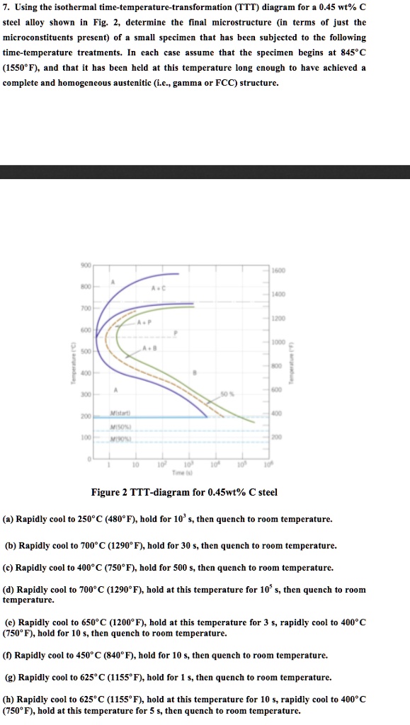 7 Using The Isothermal Time Temperature Transformation Ttt Diagram For A 045 Wt C Steel Alloy
