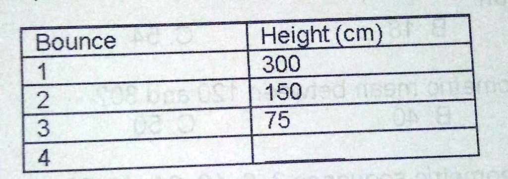SOLVED: A ball is dropped from a tower. The table shows the heights of ...