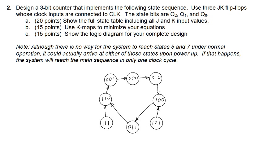 VIDEO solution: 2. Design a 3-bit counter that implements the following state sequence. Use ...