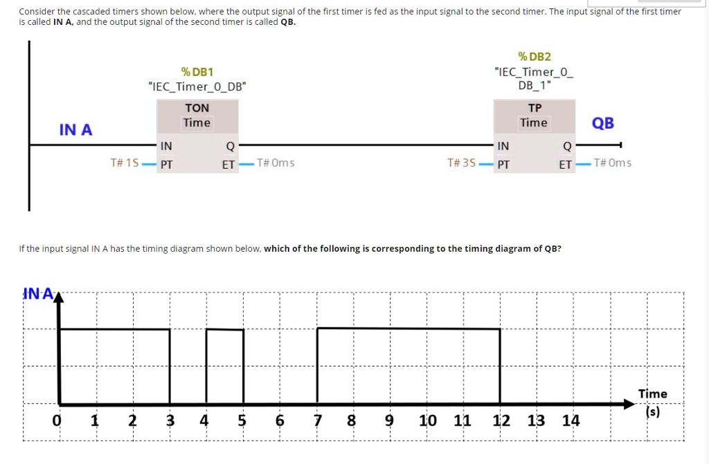 Solved Consider The Cascaded Timers Shown Below Where The Output Signal Of The First Timer Is 