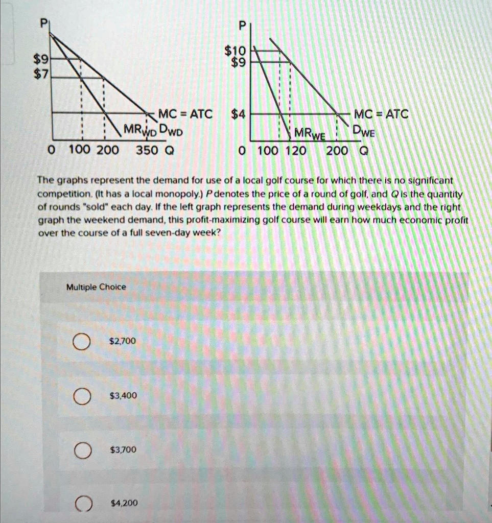 SOLVED: The graphs represent the demand for use of a local golf course ...
