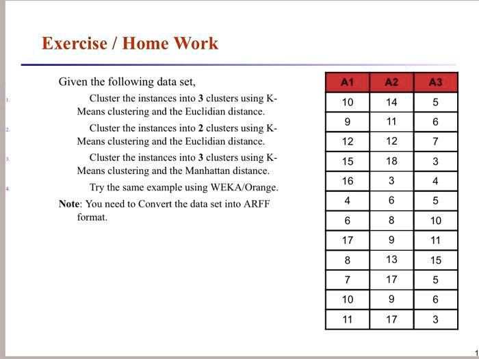 SOLVED: Exercise Homework Given the following dataset, cluster the instances into clusters using ...