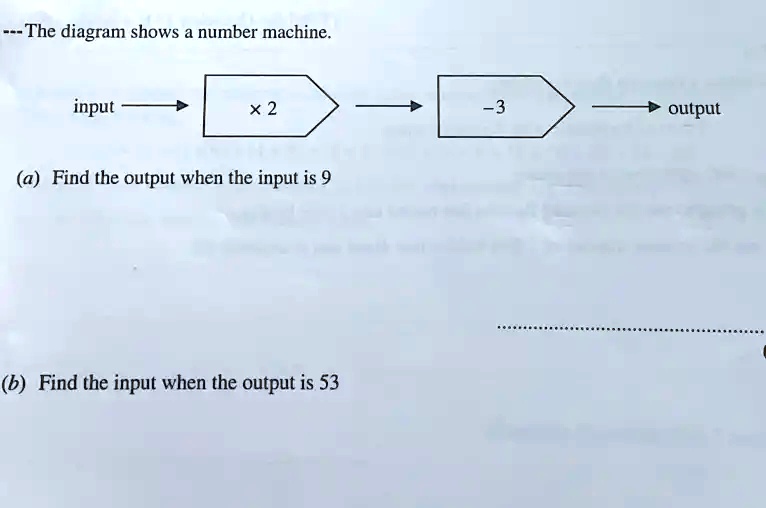 SOLVED: The diagram shows number machine X2 -3 output (a) Find the output when the input is 9 (b ...