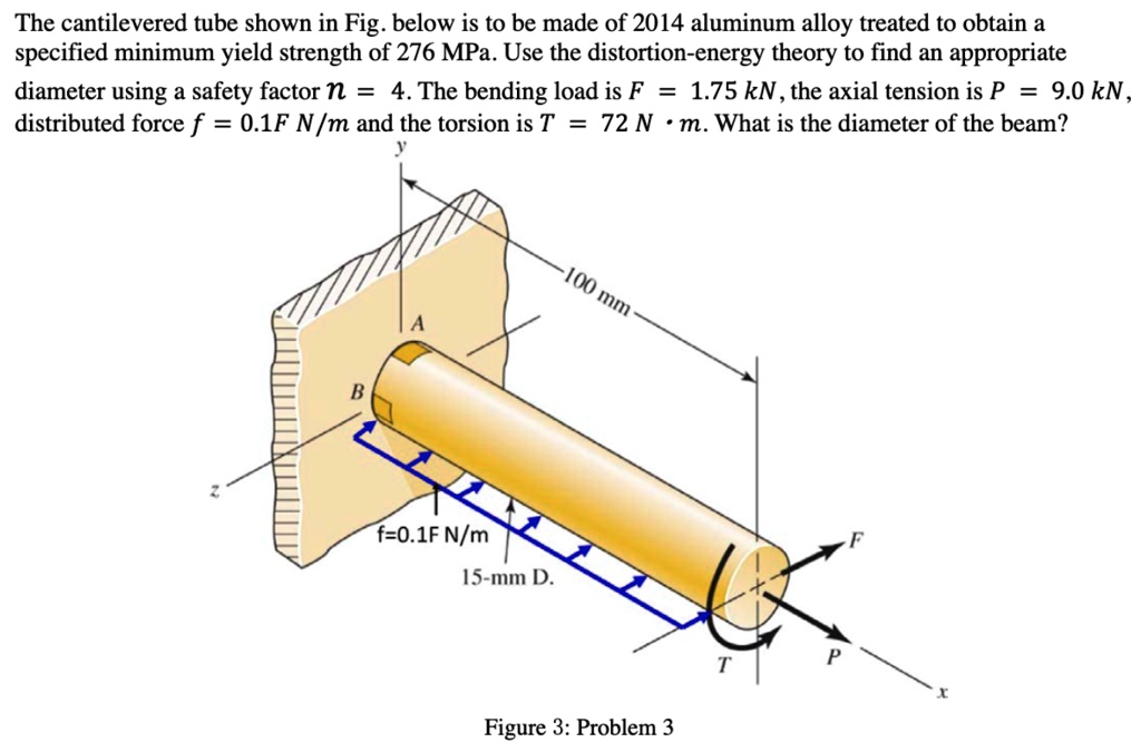 SOLVED: The cantilevered tube shown in Fig. below is to be made of 2014 ...