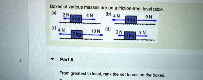 SOLVED: Boxes of various masses are on a friction 1~free, level table ...