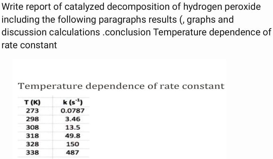 Write report of catalyzed decomposition of hydrogen peroxide including ...