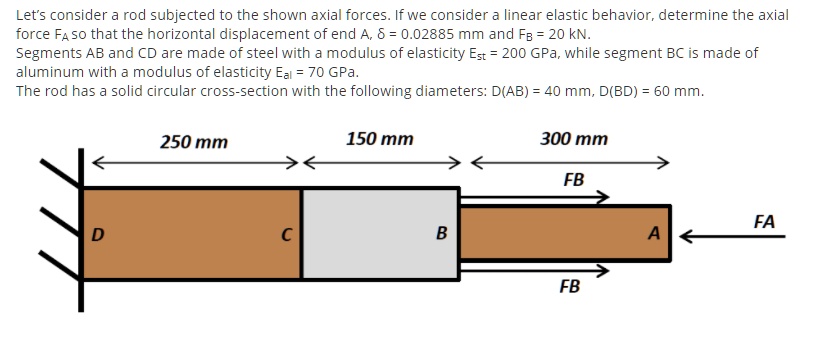 SOLVED: Let's consider a rod subjected to the shown axial forces. If we consider a linear ...