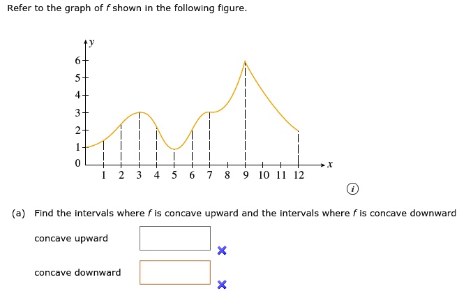 refer to the graph of shown in the following figure 9 10 11 12 a find the intervals where is ...