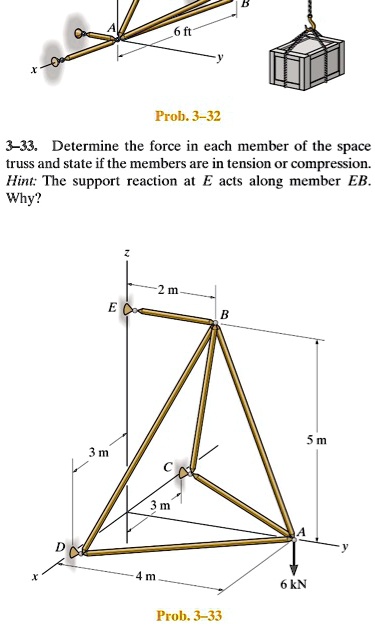 X B A 6 ft y Prob. 3-32 3-33. Determine the force in each member of the ...