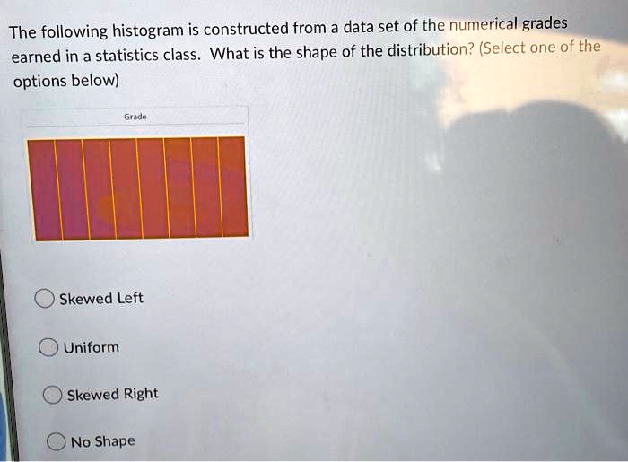 Solved The Following Histogram Is Constructed From A Data Set Of The Numerical Grades Earned In