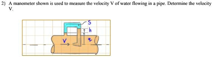 SOLVED: A manometer shown is used to measure the velocity V of water ...