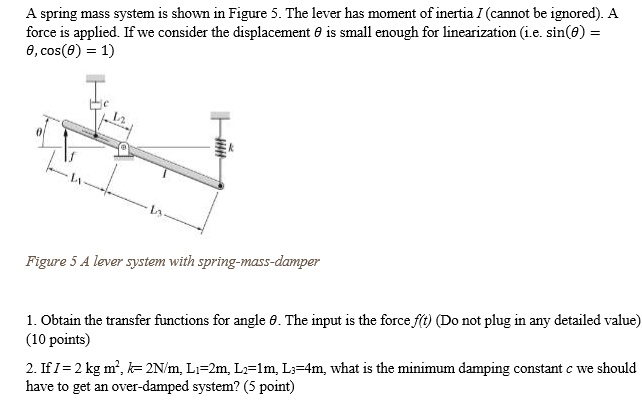 A spring mass system is shown in Figure 5. The lever has...