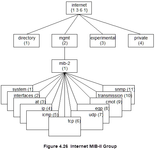 Snmp Class Snmpobjectidentifier – JCDAT