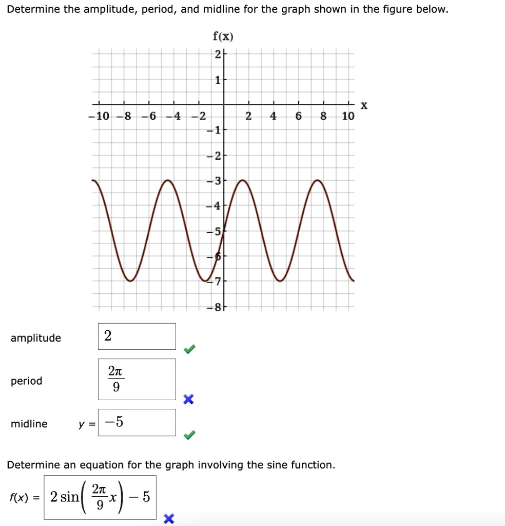 determine the amplitude period and midline for the graph shown in the ...
