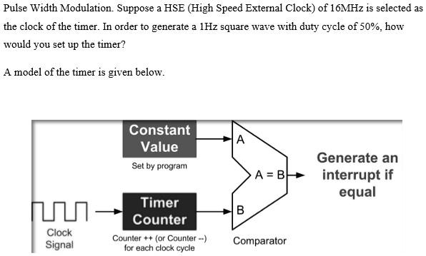 SOLVED: Pulse Width Modulation. Suppose a HSE (High Speed External Clock) of 16MHz is selected ...
