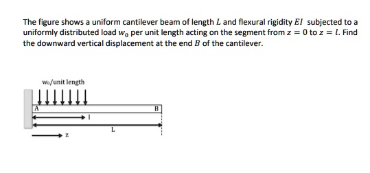 The figure shows a uniform cantilever beam of length L and flexural rigidity El subjected to a ...