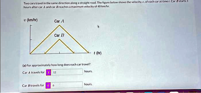 Two cars travel in the same direction along a straight road. The figure ...