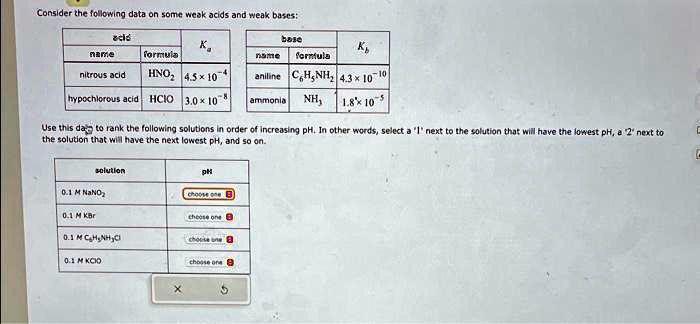 VIDEO solution: Consider the following data on some weak acids and weak ...