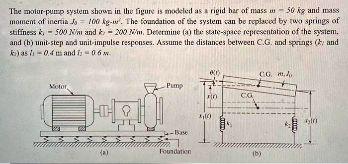 the motor pump system shown in the figure is modeled as a rigid bar of ...