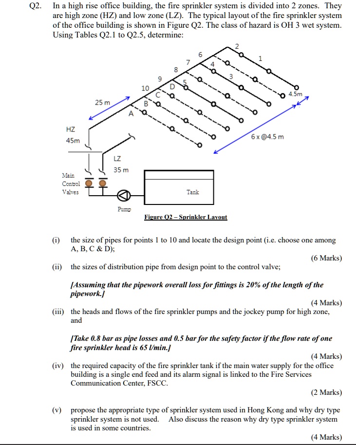SOLVED: Q2. In a high rise office building; the fire sprinkler system ...